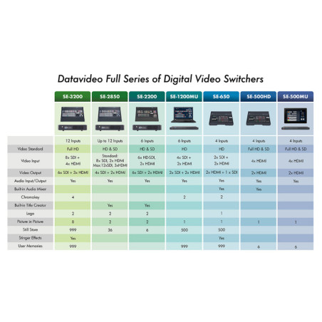 Datavideo SE-1200MU - Production Mixers and Switchers - Ribalto