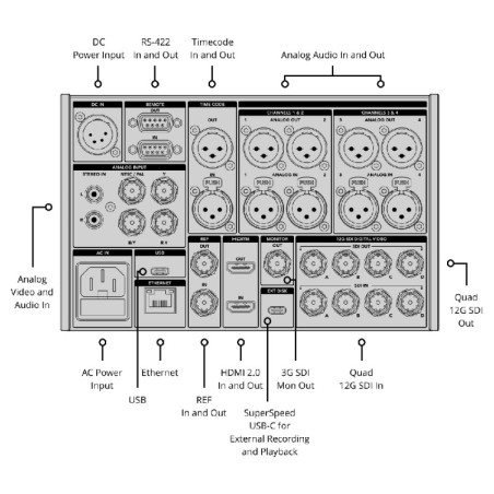 Blackmagic Design HyperDeck Extreme 4K HDR - Dispositivos de ...
